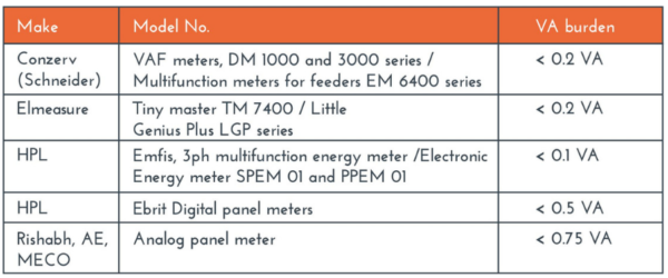 Why Is It Important To Calculate CT Burden ? | Newtek Electricals